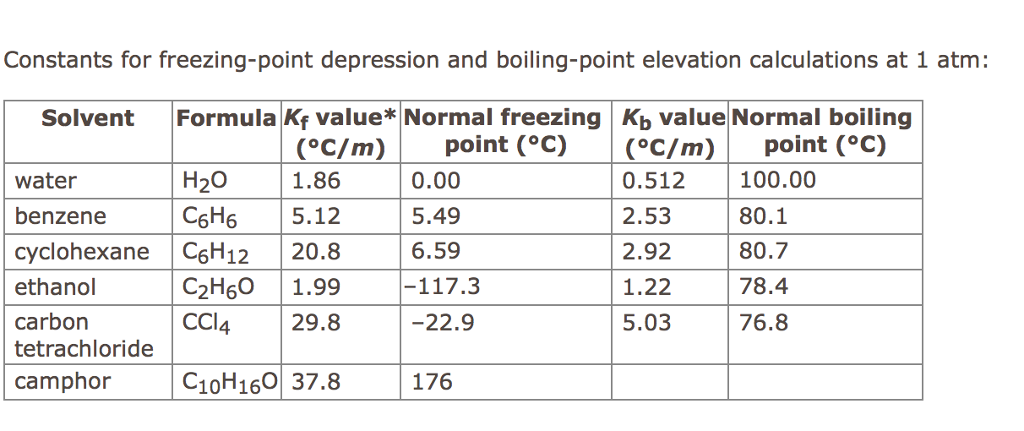 Solved Constants for freezing-point depression and | Chegg.com
