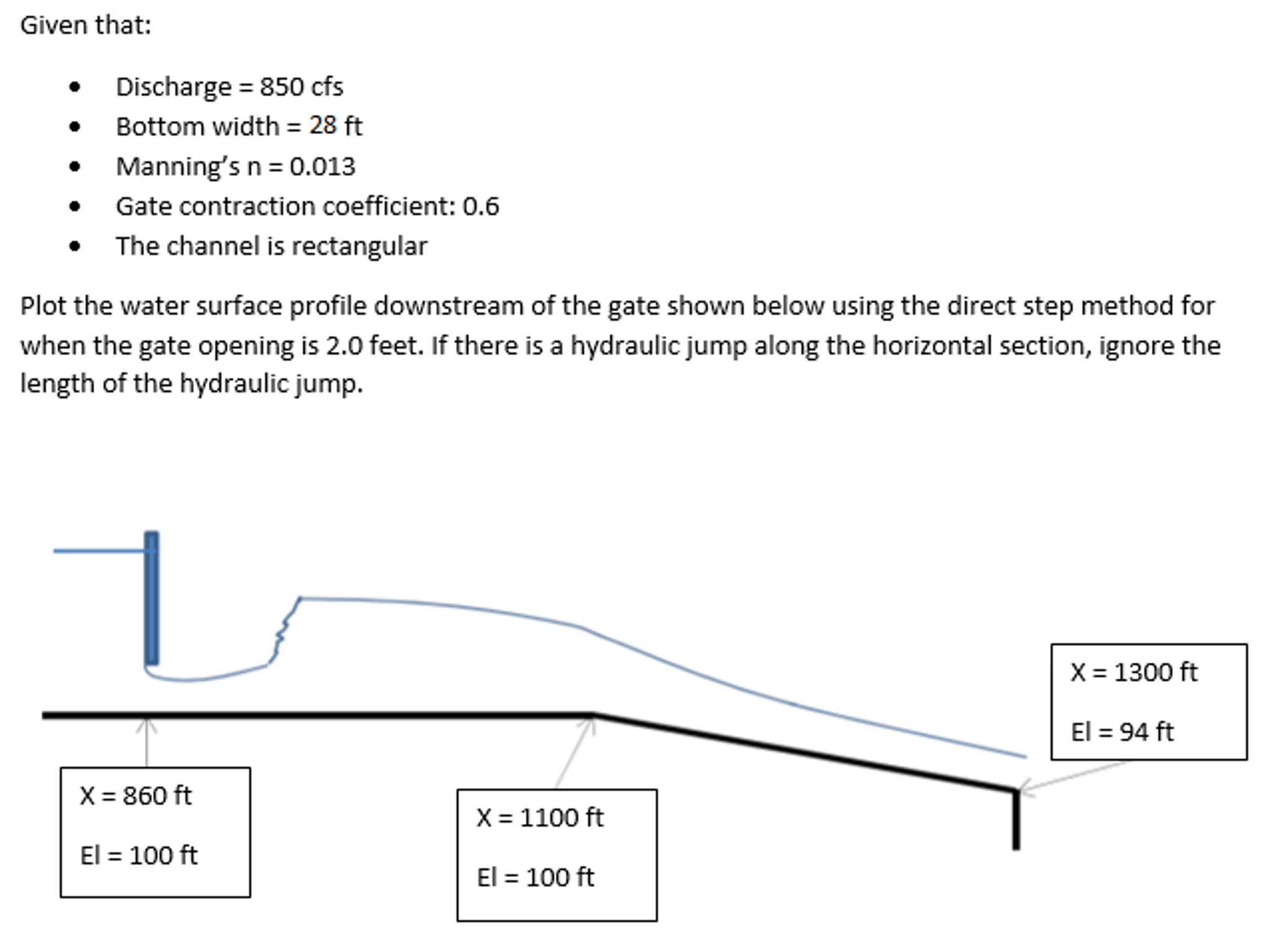 Given that: Discharge = 850 cfs Bottom width = 28 | Chegg.com