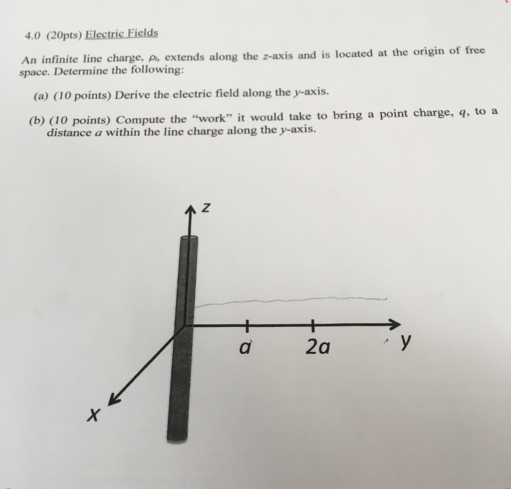 Solved An infinite line charge, p_1, extends along the | Chegg.com Solved An infinite line charge, p_1, extends along the | Chegg.com