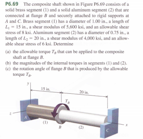 Solved The composite shaft shown in Figure P6.69 consists of | Chegg.com