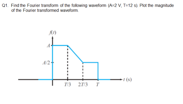 Solved Q1. Find the Fourier transform of the following | Chegg.com