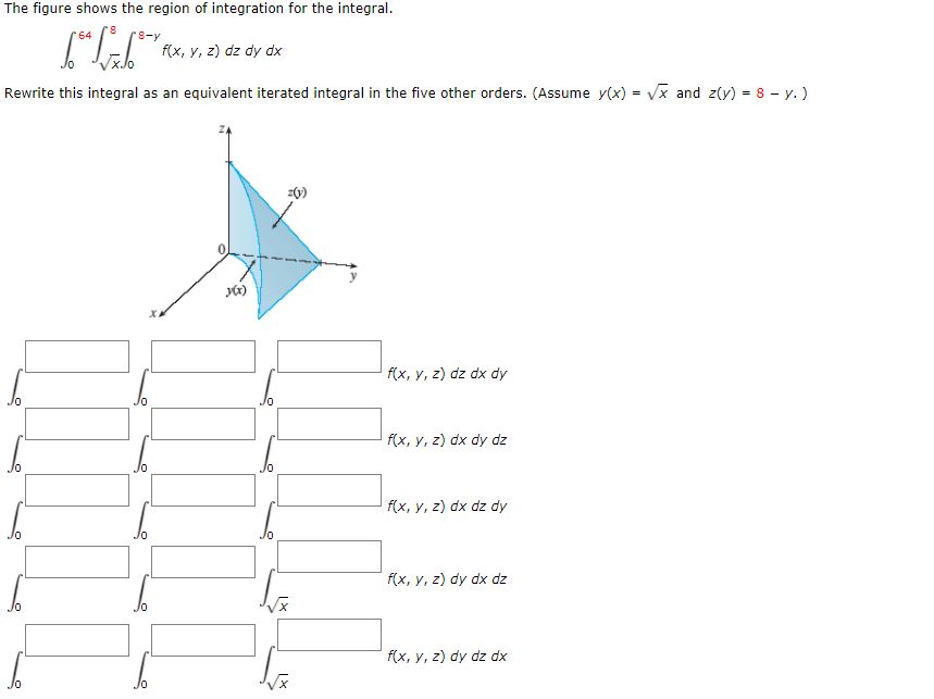 Solved The figure shows the region of integration for the | Chegg.com