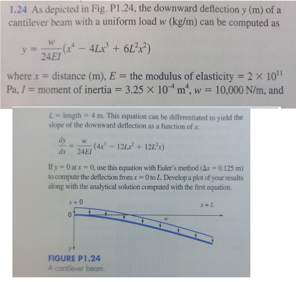 Solved As depicted in Fig. PI.24, the downward deflection y | Chegg.com