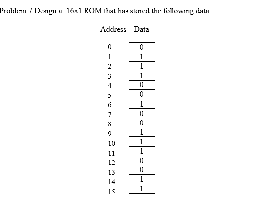 Solved Problem 7 Design a 16 x1 ROM that has stored the | Chegg.com