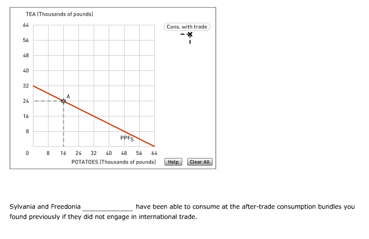 Absolute advantage and comparative advantage Suppose | Chegg.com
