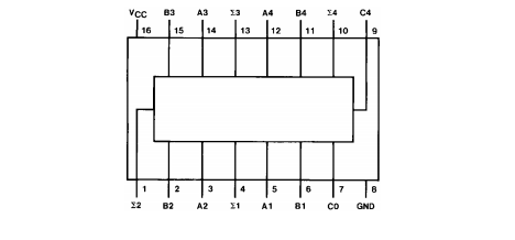 Solved 1. The attached file shows the data sheet for chip | Chegg.com