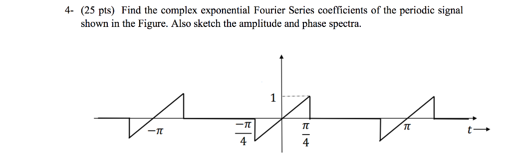 Solved 4- (25 pts) Find the complex exponential Fourier | Chegg.com