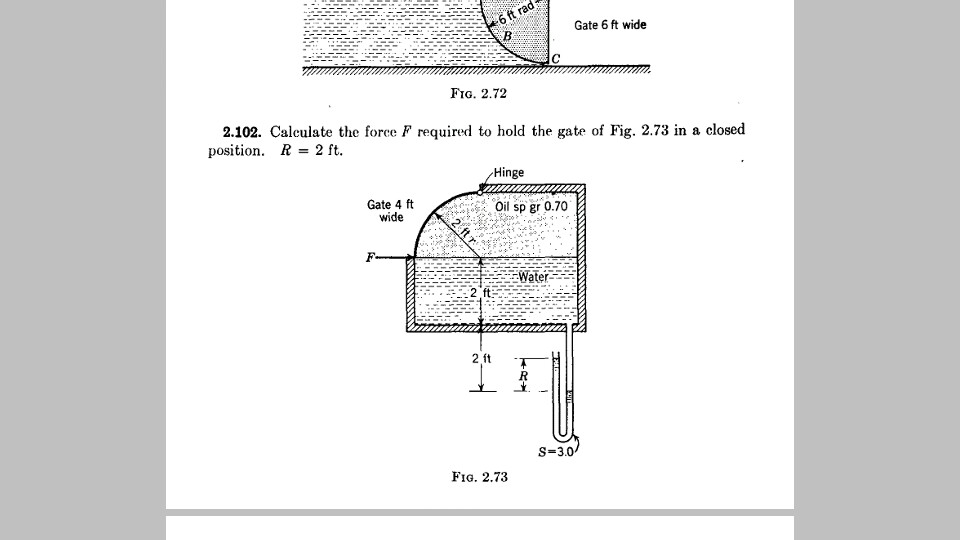 Solved Calculate the force F required to hold the gate of | Chegg.com