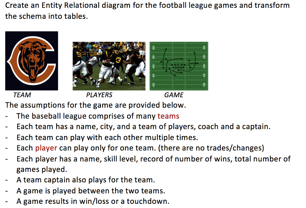 Solved Create an Entity Relational diagram for the football | Chegg.com