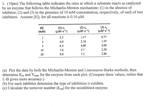 Solved Biochemistry: Answer: I need help with Question | Chegg.com
