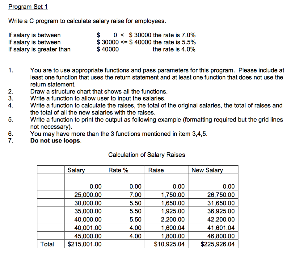 Solved Write A C Program To Calculate Salary Raise For 7875