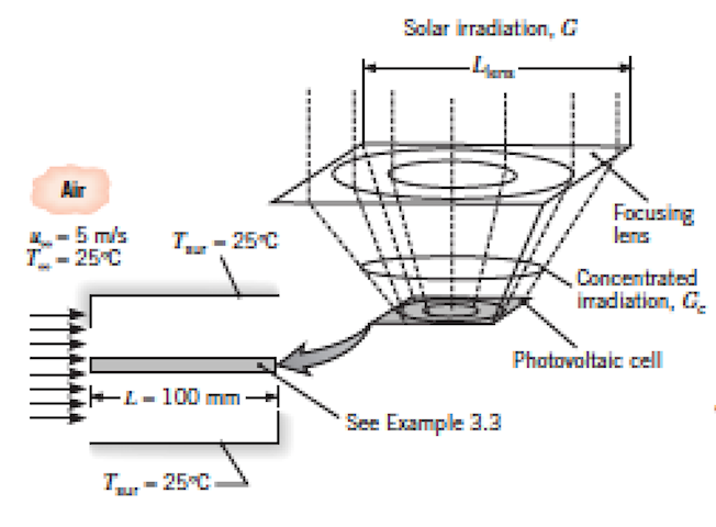 Heat Transfer: External Flow. Book: Fundamental Heat | Chegg.com