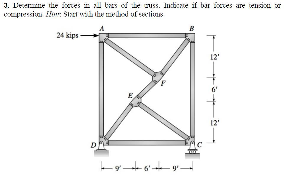 Solved Determine the forces in all bars of the truss. | Chegg.com