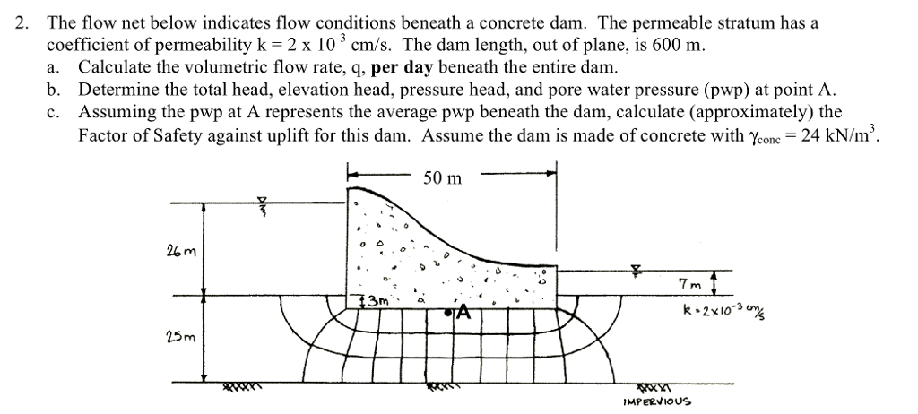 Solved 2. The flow net below indicates flow conditions | Chegg.com