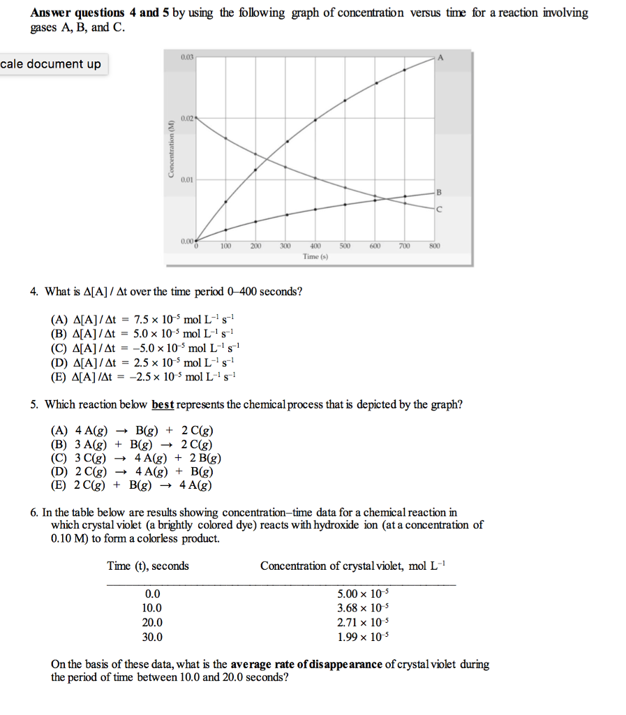 Solved graph of concentration versus time for a reaction | Chegg.com