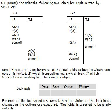 Recall strict 2PL is implemented with a lock table to | Chegg.com