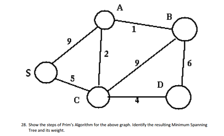 Solved Show the steps of Prim's Algorithm for the above | Chegg.com