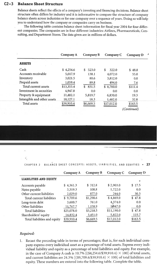 Solved C2-3 Balance Sheet Structure Balance sheets reflect | Chegg.com