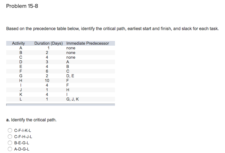 Solved Problem 15-8 Based on the precedence table below, | Chegg.com