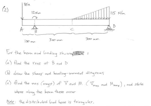 Solved I need help solving the following statics problem: | Chegg.com