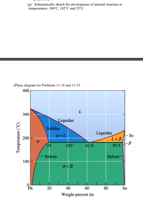 Solved (g) Schematically sketch the development of intemal | Chegg.com
