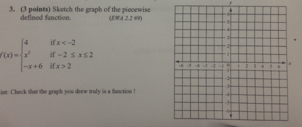 Solved Sketch the graph of the piecewise defined function | Chegg.com