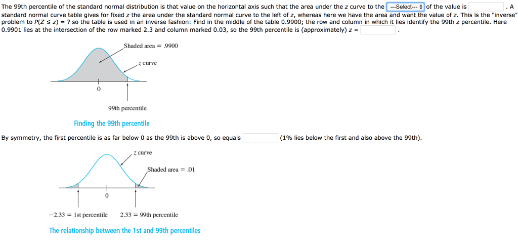 Solved The 99th percentile of the standard normal | Chegg.com