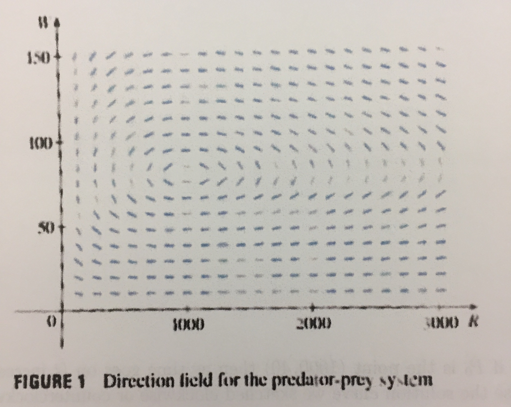 Solved Let's look at a model for a predator-prey system that | Chegg.com
