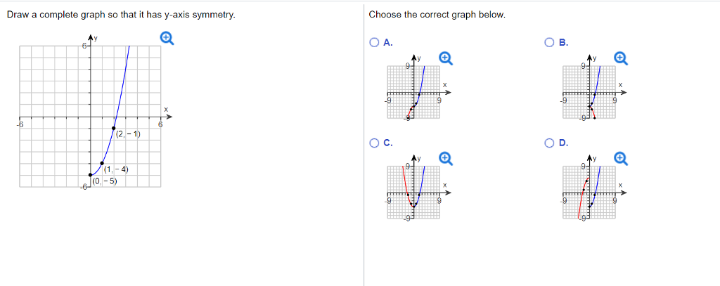 Solved Draw a complete graph so that it has y-axis symmetry. | Chegg.com