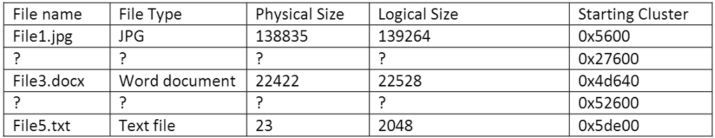 Solved Instructions: 1. Demonstrate your understanding | Chegg.com