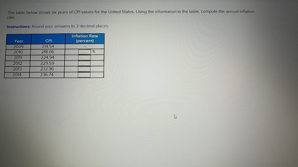 Solved The table below shows six years of CPI values for the | Chegg.com