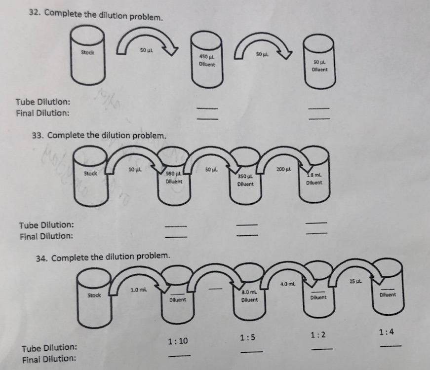 Solved 32. Complete the dilution problem. Stock 50 ul 50 al | Chegg.com