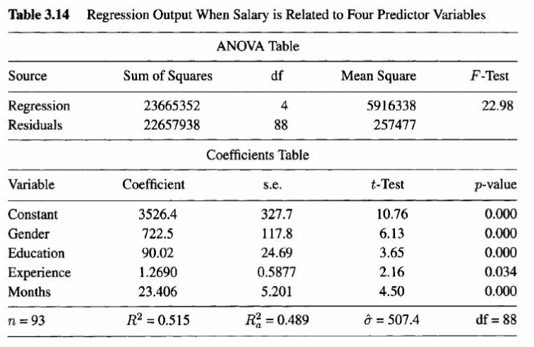 Solved Consider the regression model that generated the | Chegg.com