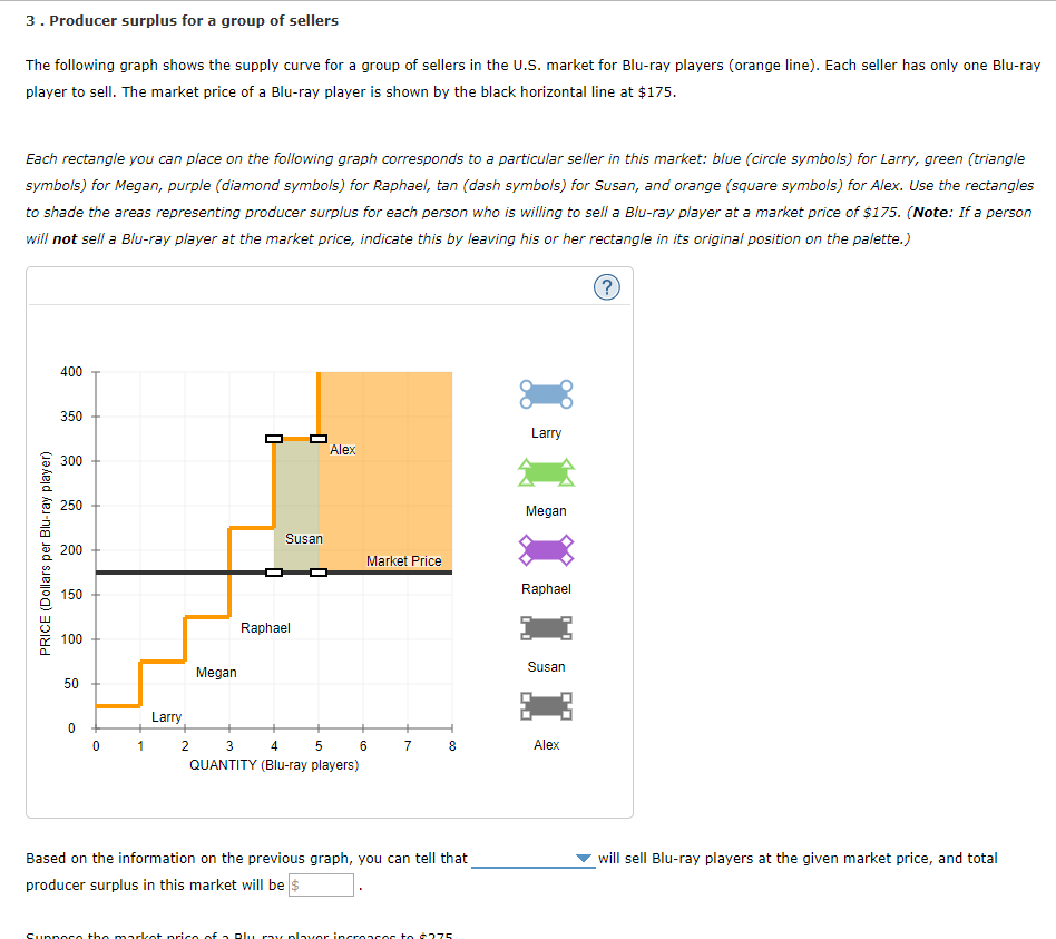 Solved 3. Producer surplus for a group of sellers The | Chegg.com