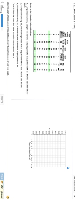 Solved The table below represents the hourly output and cost | Chegg.com