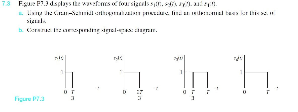 Solved Figure P7.3 displays the waveforms of four signals | Chegg.com