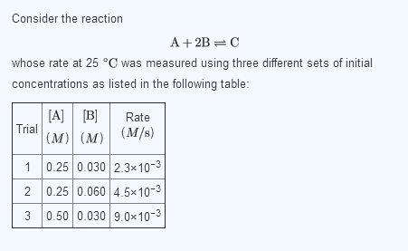 Consider the reaction A + 2B C whose rate at 25 | Chegg.com