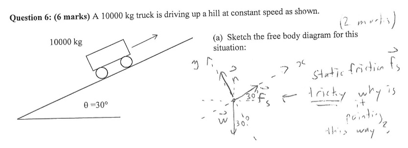 Solved Why does this FBD have static friction and why does | Chegg.com