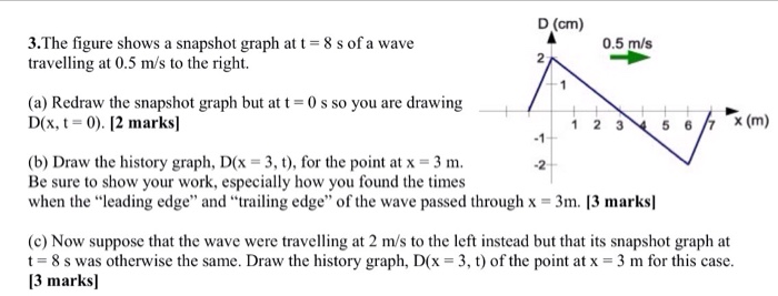 Solved 3.The figure shows a snapshot graph at t = 8 s of a | Chegg.com