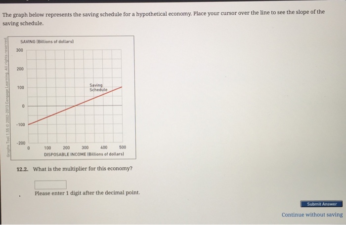 Solved The graph below represents the saving schedule for a | Chegg.com