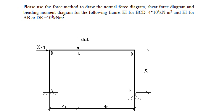 Solved Please use the force method to draw the normal force | Chegg.com