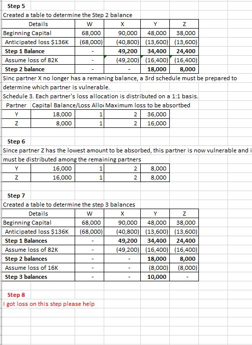 Solved Problem 15-27 (LO 15-5) The partnership of W, X, Y, | Chegg.com