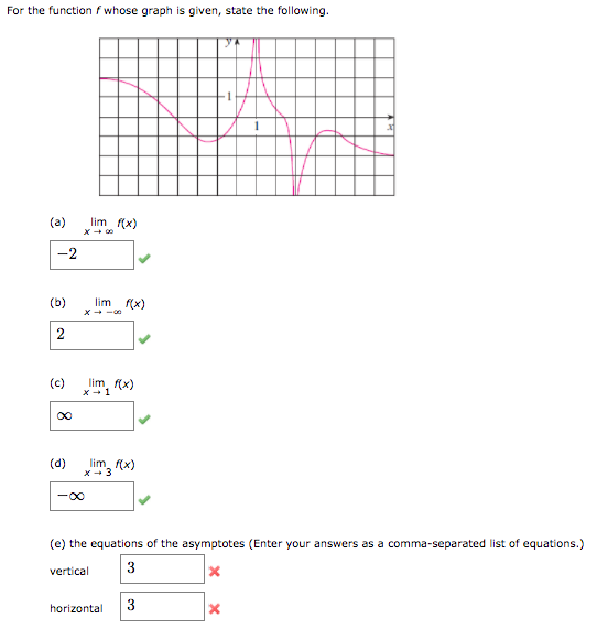 Solved For the function f whose graph is given, state the | Chegg.com