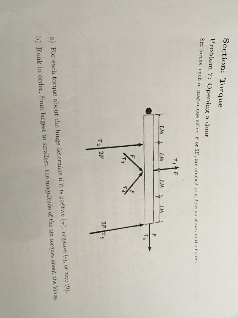 Solved Section: Torque Problem 7: Opening a door Six forces, | Chegg.com