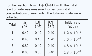 Solved What is the value of the rate constant k for this | Chegg.com