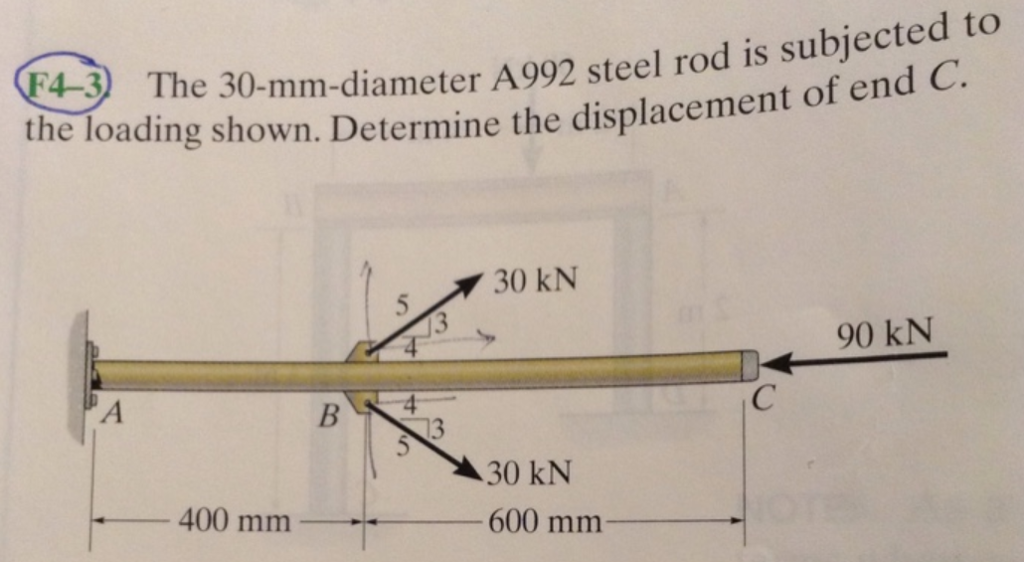 Solved The 30-mm-diameter A992 rod is subjected to the | Chegg.com