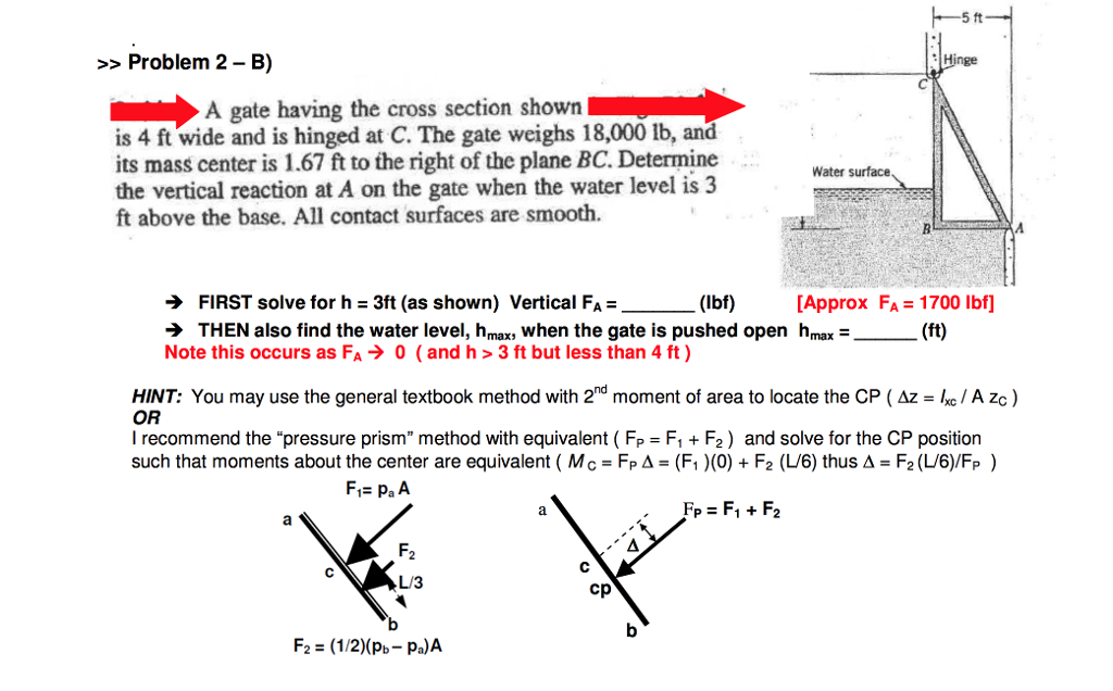 Solved A gate having the cross section shown is 4 ft wide | Chegg.com