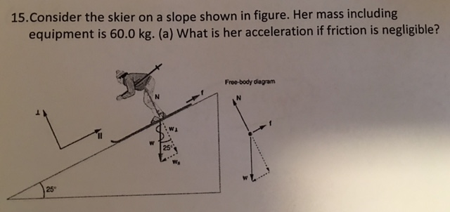 Solved Consider the skier on a slope shown in figure. Her | Chegg.com