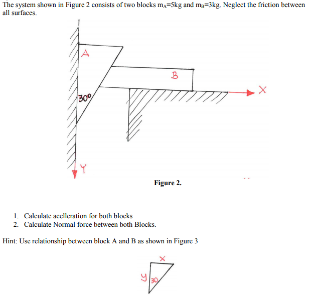 Solved The system shown in Figure 2 consists of two blocks | Chegg.com