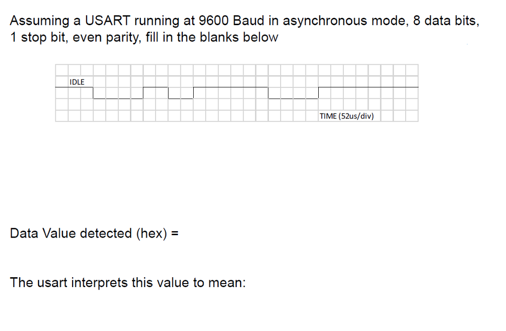 Solved Assuming a USART running at 9600 Baud in asynchronous | Chegg.com